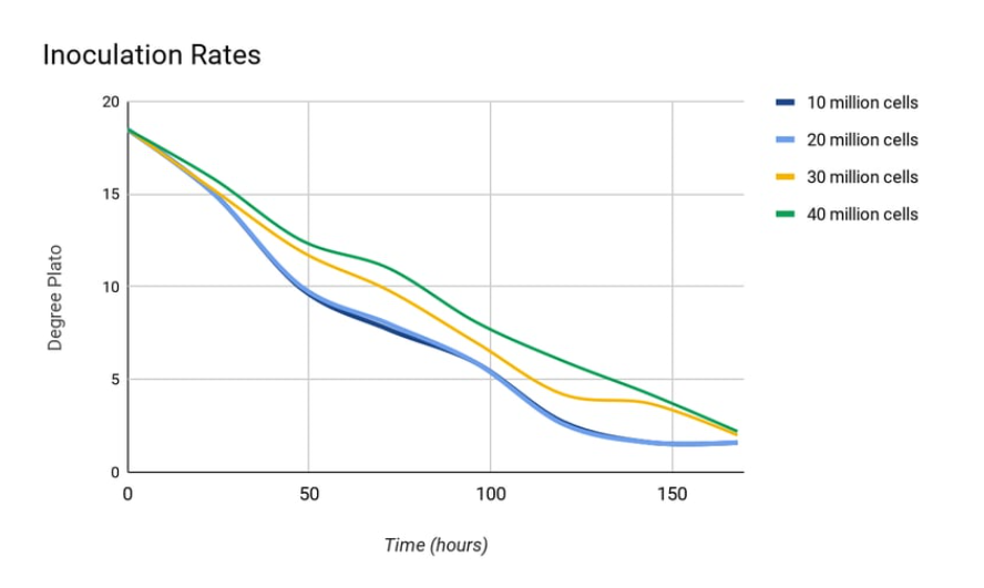 Why Pitch Rate Matters (And How to Nail It Every Time)